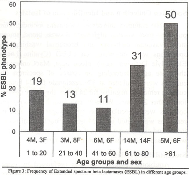 JPMA - Journal Of Pakistan Medical Association